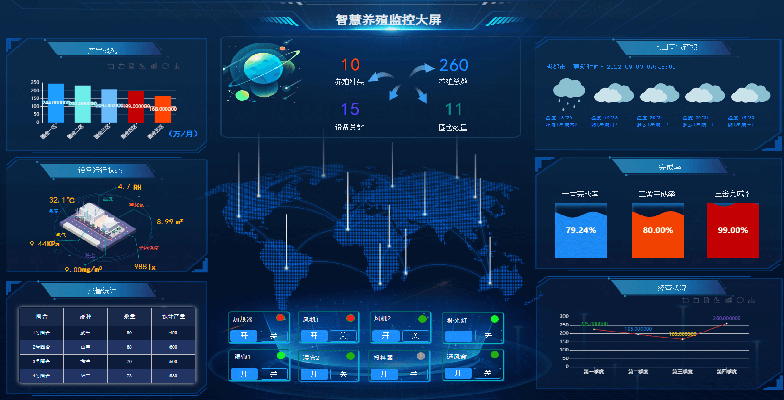 生态与合作 服务支持